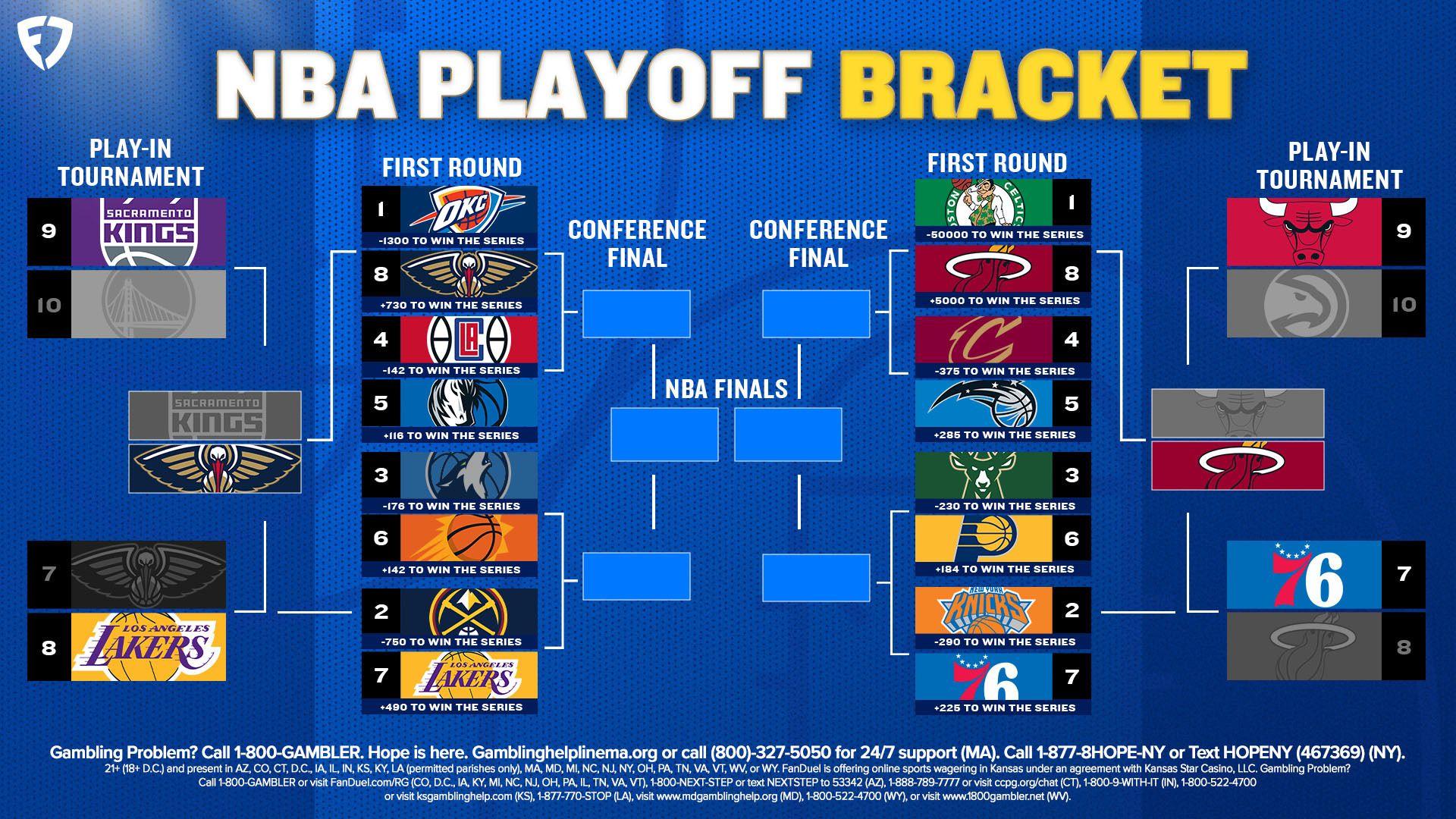 NBA Playoff Schedule 2025 Your Ultimate Guide to Game Dates and Matchups