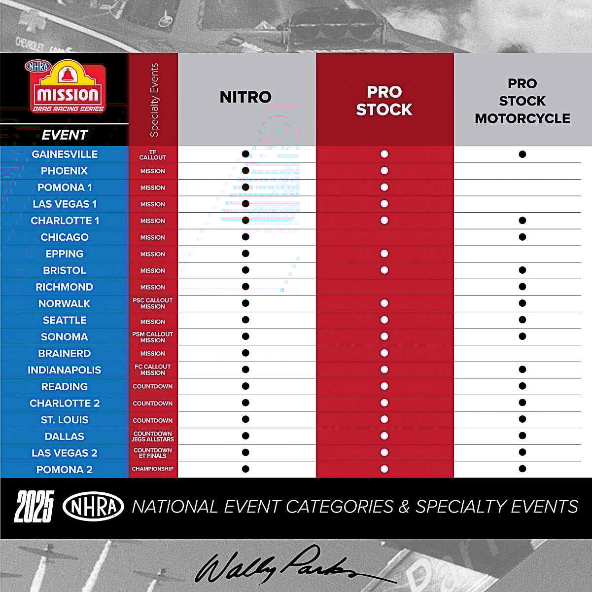 What's the 2026 NHRA Schedule: Your Guide to the Exciting Races Ahead!